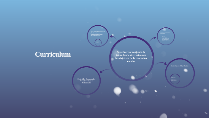 Mapa curriculo by Astrid Lasso on Prezi
