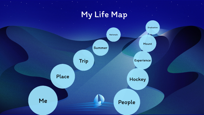 My Life Map by Chase Stefanek on Prezi
