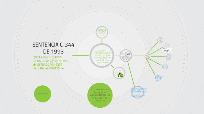 SENTENCIA C-344 DE 1993 by ANGELICA P ROJAS B on Prezi