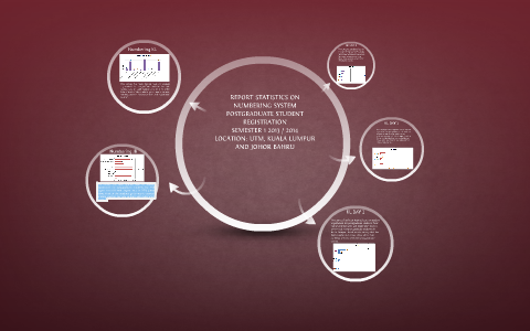 REPORT STATISTICS ON NUMBERING SYSTEM by Mas Ajie on Prezi