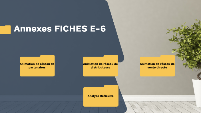 Annexes FICHES E6 by José Cros on Prezi