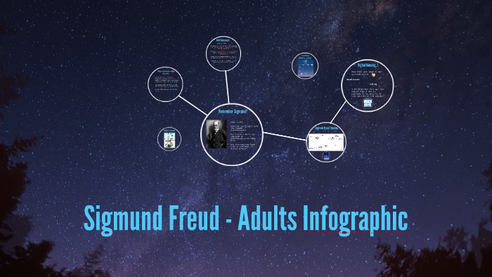 Sigmund Freud - Adults Infographic by on Prezi
