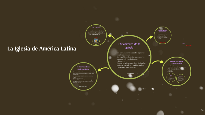 La Iglesia de América Latina by Ellie Wiener on Prezi
