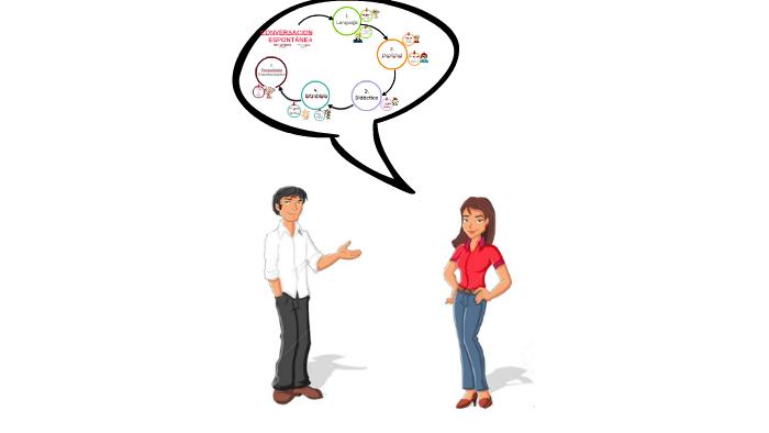 CONVERSACION ESPONTANEA by CATALINA ALVAREZ on Prezi