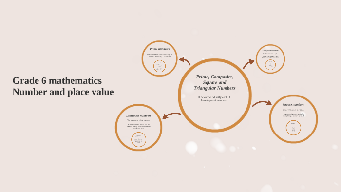 Prime, Composite, Square and Triangular Numbers by Lisa Bayard on Prezi