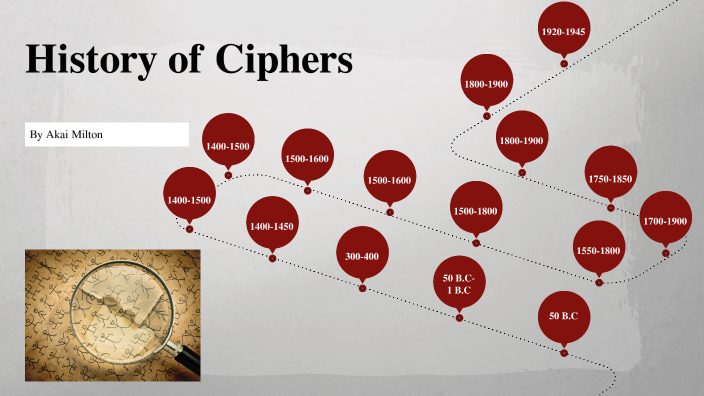 History of Ciphers by Akai Milton on Prezi