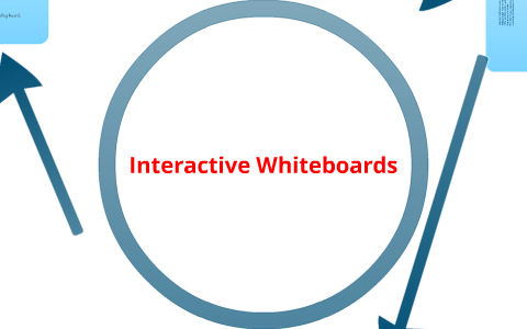 Interactive Whiteboard Comparison by Chase Stites on Prezi