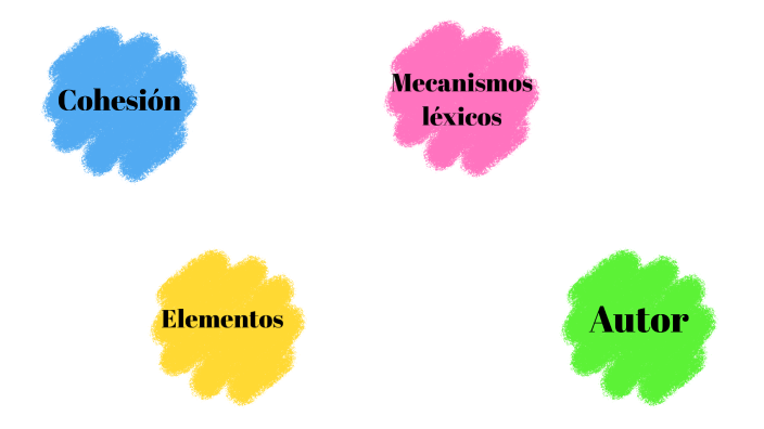 Elementos de Cohesión by RUDDY ABRAHAM HERNANDEZ LIMA on Prezi