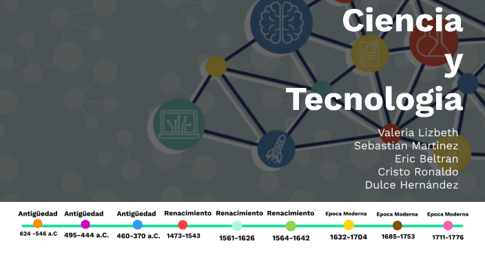 Evidencia de etapa 1: Línea del tiempo by Dulce Hernández on Prezi