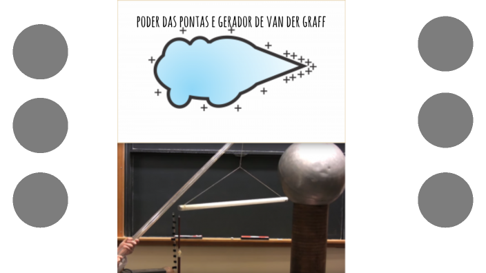 Poder das Pontas e Gerador de Van der Graff by Geovana Flach on Prezi