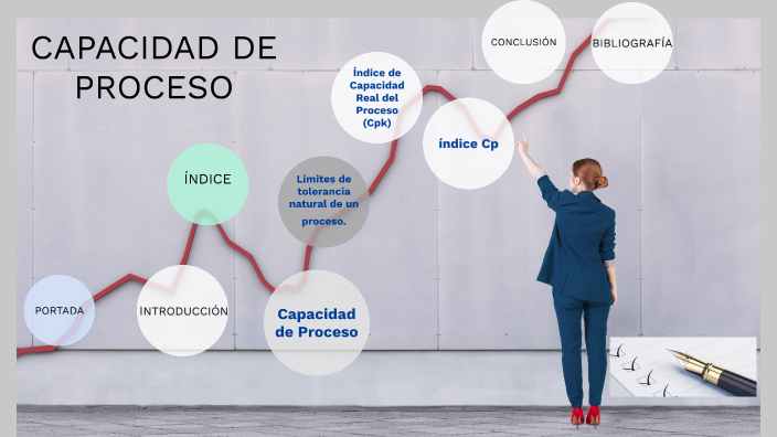 Capacidad de proceso by Edgar Espinoza Badillo on Prezi
