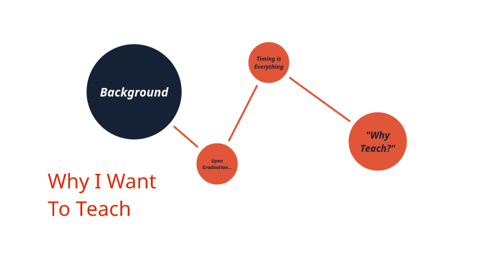 Why I Want To Teach by Sean Costales on Prezi
