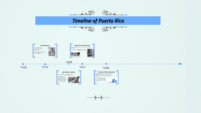 Timeline of Puerto Rico by Emily Rodriguez on Prezi