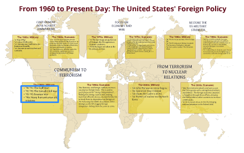 From 1960 to present day: the United States' Foreign Policy by Caleb ...