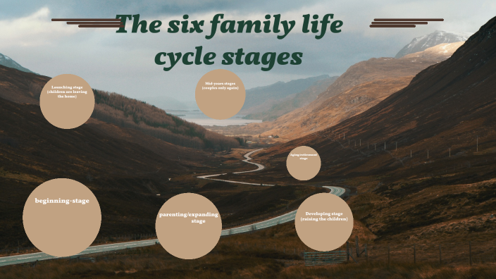 6 family lifecycle stages. by Christopher Greene on Prezi