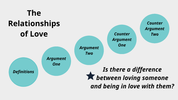 The Relationships of Love by Taylor Simons on Prezi