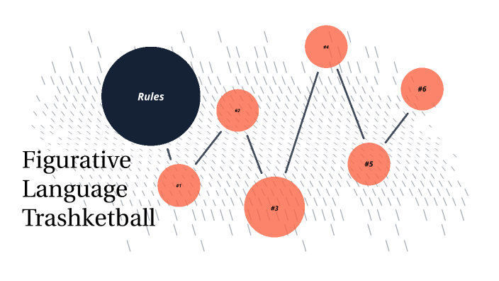 Figurative Language Trashketball by cayce horrell on Prezi