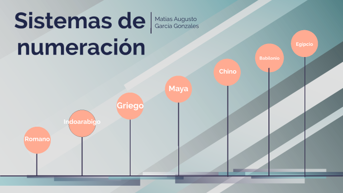 Línea de tiempo sobre sistemas de numeración by Ghost_Ray 26 on Prezi