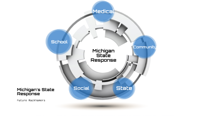 R4R Project by Raneem Ahmad on Prezi
