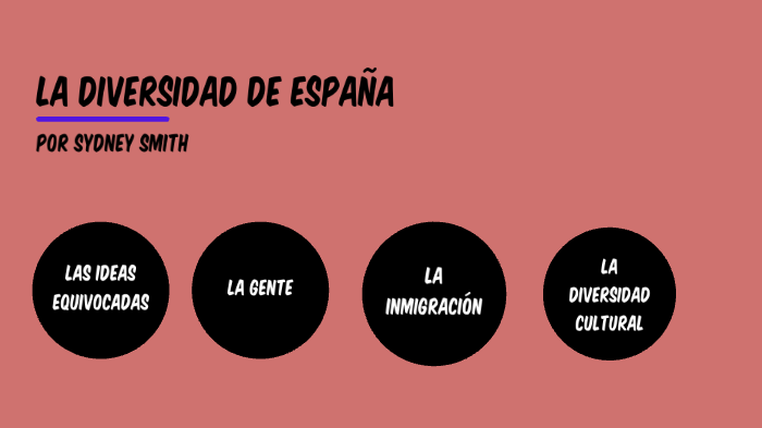 Mapa Conceptual - La Diversidad de España by Sydney Smith on Prezi