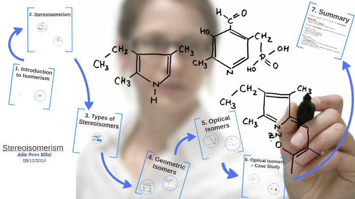 - Two types of isomerism: Structural Isomers and Stereoisome by Ailie ...