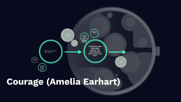 Courage (Amelia Earhart) by Christian Holmes on Prezi