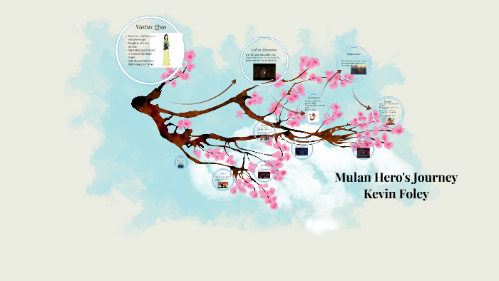 Mulan Hero's Journey by Kevin Foley on Prezi