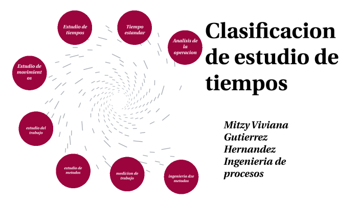 Clasificación de estudio de tiempos by MITZY GUTIERREZ on Prezi Clasificación de estudio de tiempos by MITZY GUTIERREZ on Prezi