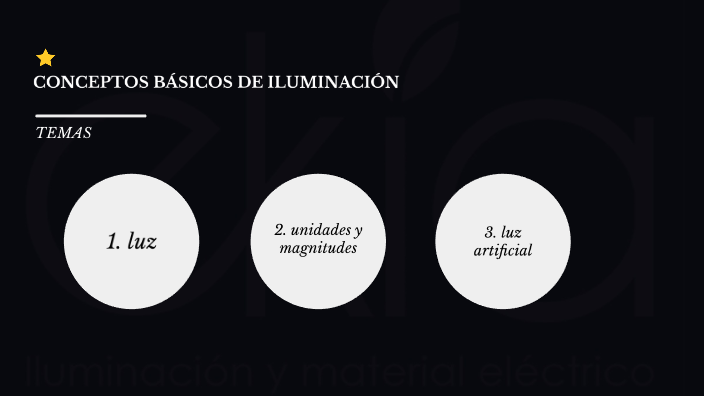 CONCEPTOS BÁSICOS DE ILUMINACIÓN by Ricardo Domínguez on Prezi