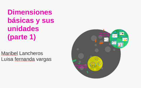 Dimensiones basicas y sus unidades by Fernanda Vargas Iregui