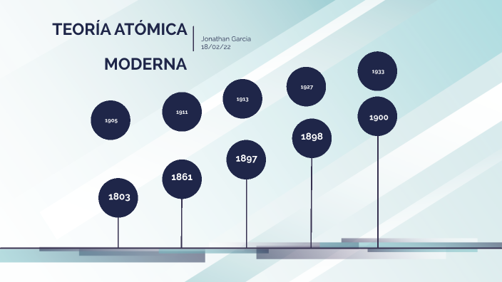 TEORÍA ATÓMICA MODERNA by jonathan alejandro garcia morales on Prezi