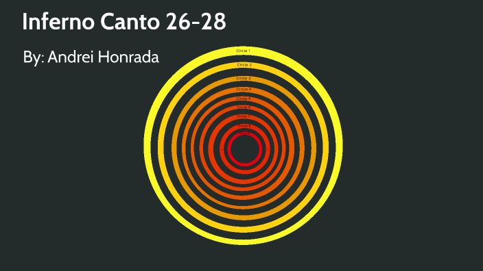 Dante's Inferno Canto 26-28 by Andrei Honrada on Prezi