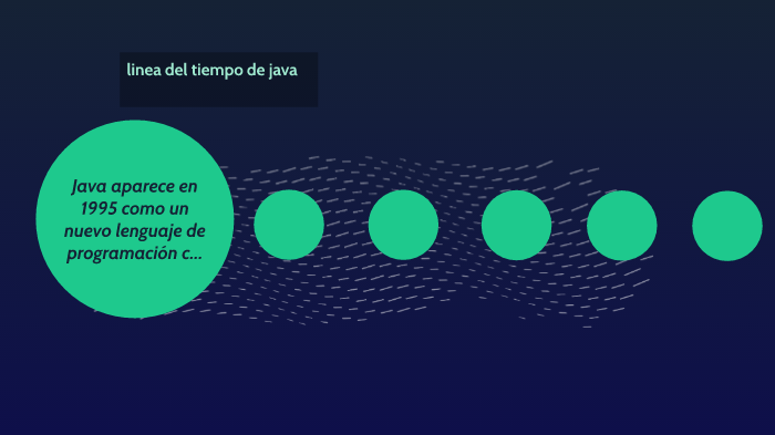 linea del tiempo java by vladi castillo on Prezi