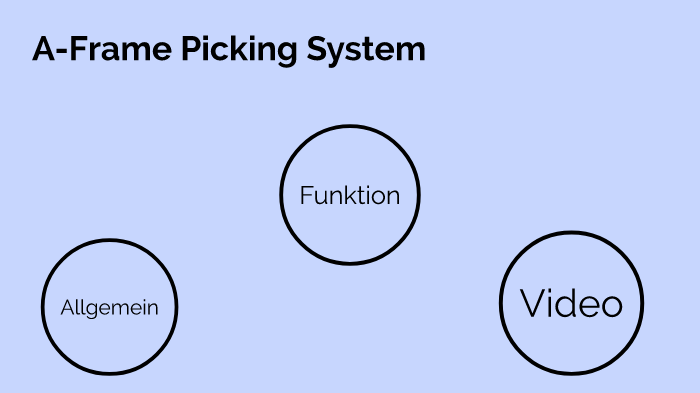 A-Frame Picking System by Timo Vigl on Prezi