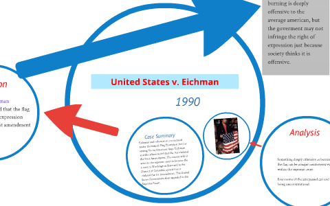 United States v. Eichman by on Prezi
