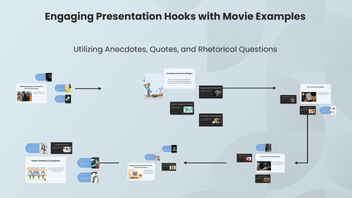 Engaging Presentation Hooks with Movie Examples by jenn weber on Prezi