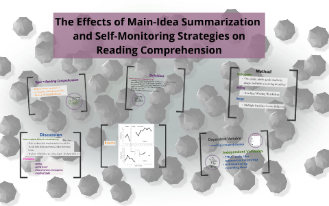 The Effects of Main-Idea Summarization and Self-Monitoring S by Daniel ...