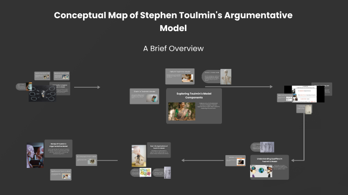 Conceptual Map of Stephen Toulmin's Argumentative Model by xherry ...