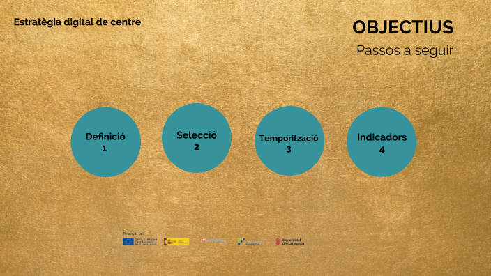 EDC OBJECTIUS by Araceli Roche Montiel on Prezi