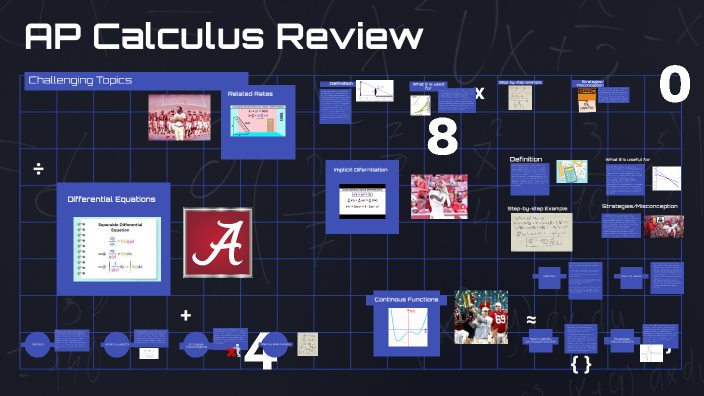 AP Calculus Review by Cooper Bernath on Prezi