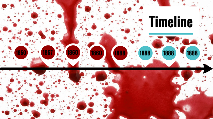 jack the ripper timeline by bella coelho on Prezi
