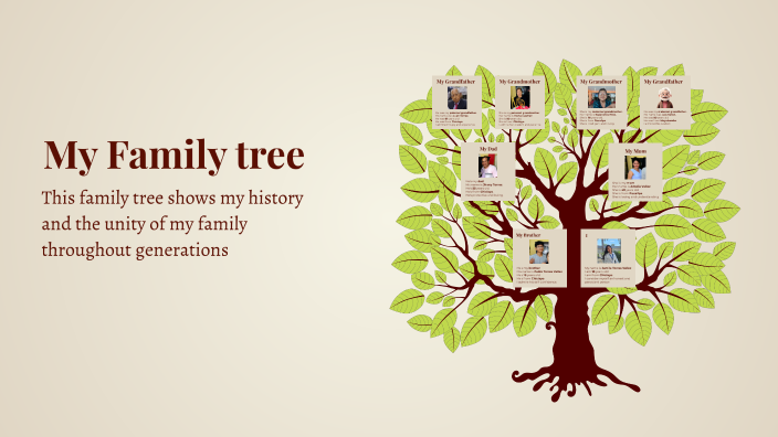 My family tree by JAMILA CRISTINA TORRES VALLEZ on Prezi