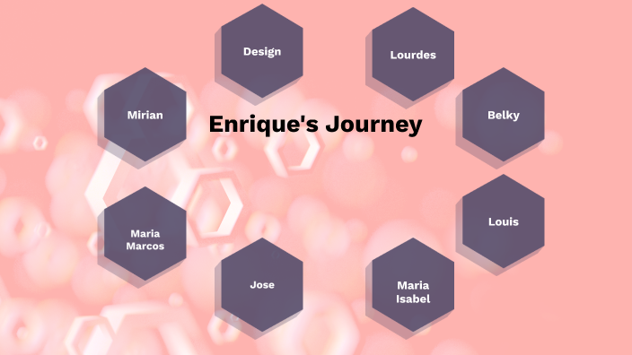 Enriques journey by Joshua Dexter on Prezi