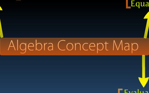 algebra concept map by Trapper Ward on Prezi