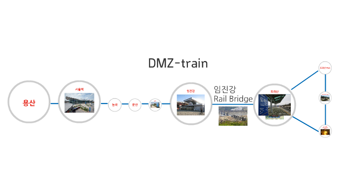 DMZ-train by 재혁 박 on Prezi