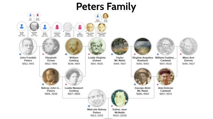 Peters Family by Susannah Peters on Prezi