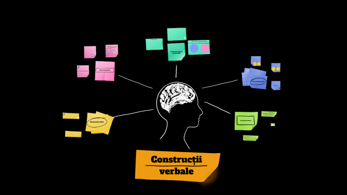 Construcții verbale (A,P,R,Im,In) by Andreea Chircă on Prezi