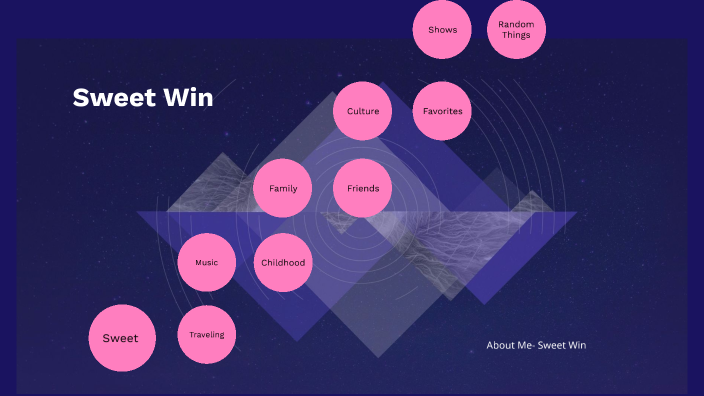 About Sweet Win by Sweet Win on Prezi