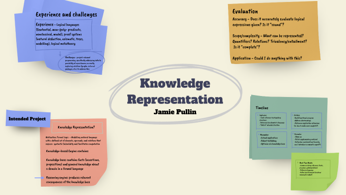 Knowledge Representation Jamie Pullin by Jamie Pullin on Prezi