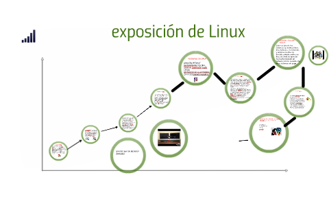 exposicion de linux by